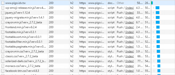 wordpress 搭配 cloudflare plugin 開啟 HTTP/2 Server push | 壞蛋的密室